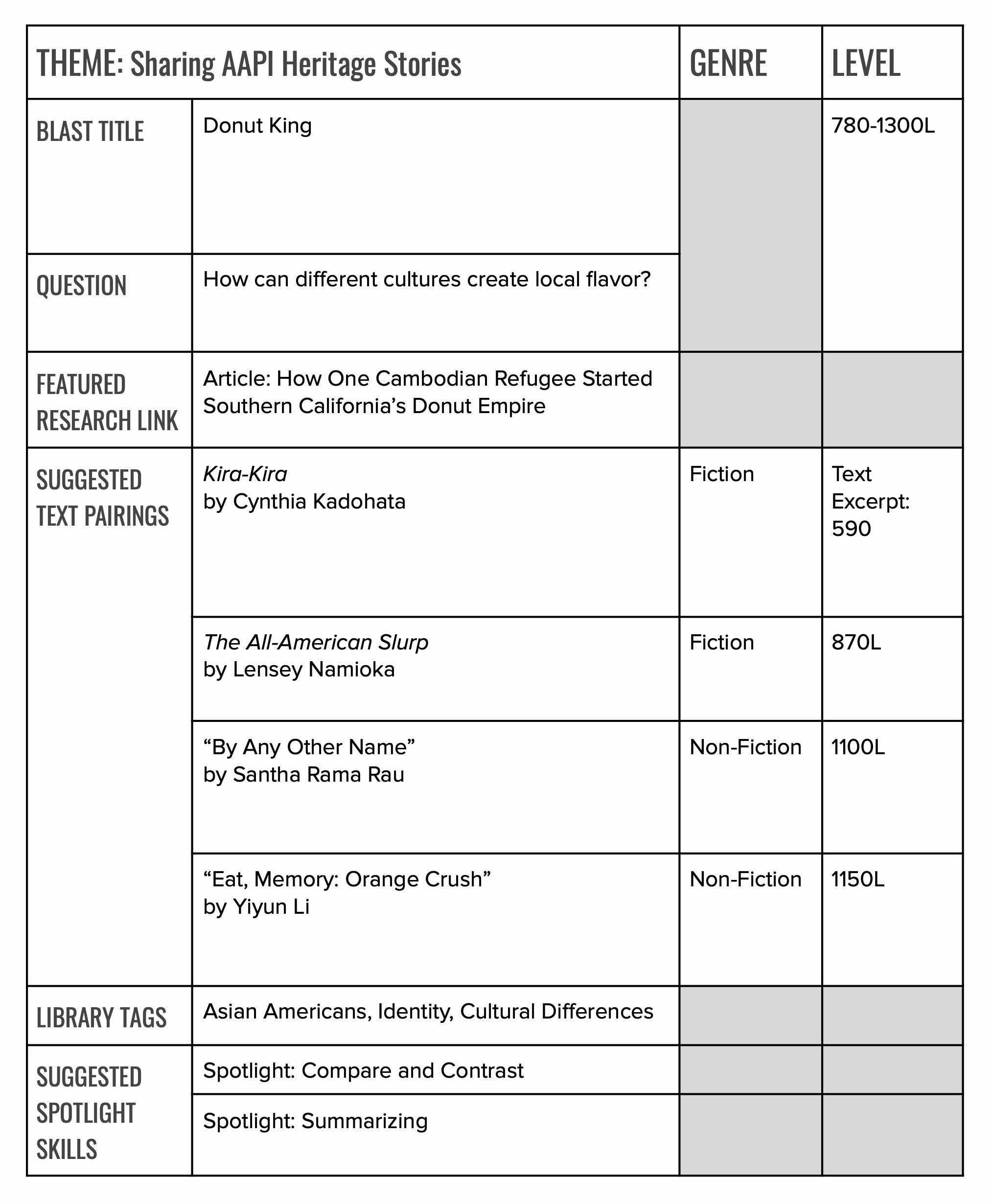 Blast + Texts Pairings: AAPI Heritage Month