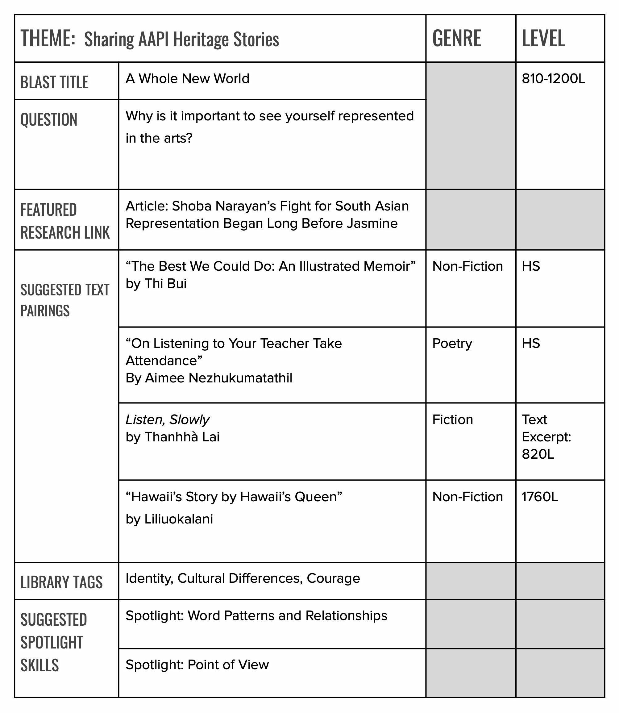 Blast + Texts Pairings: AAPI Heritage Month