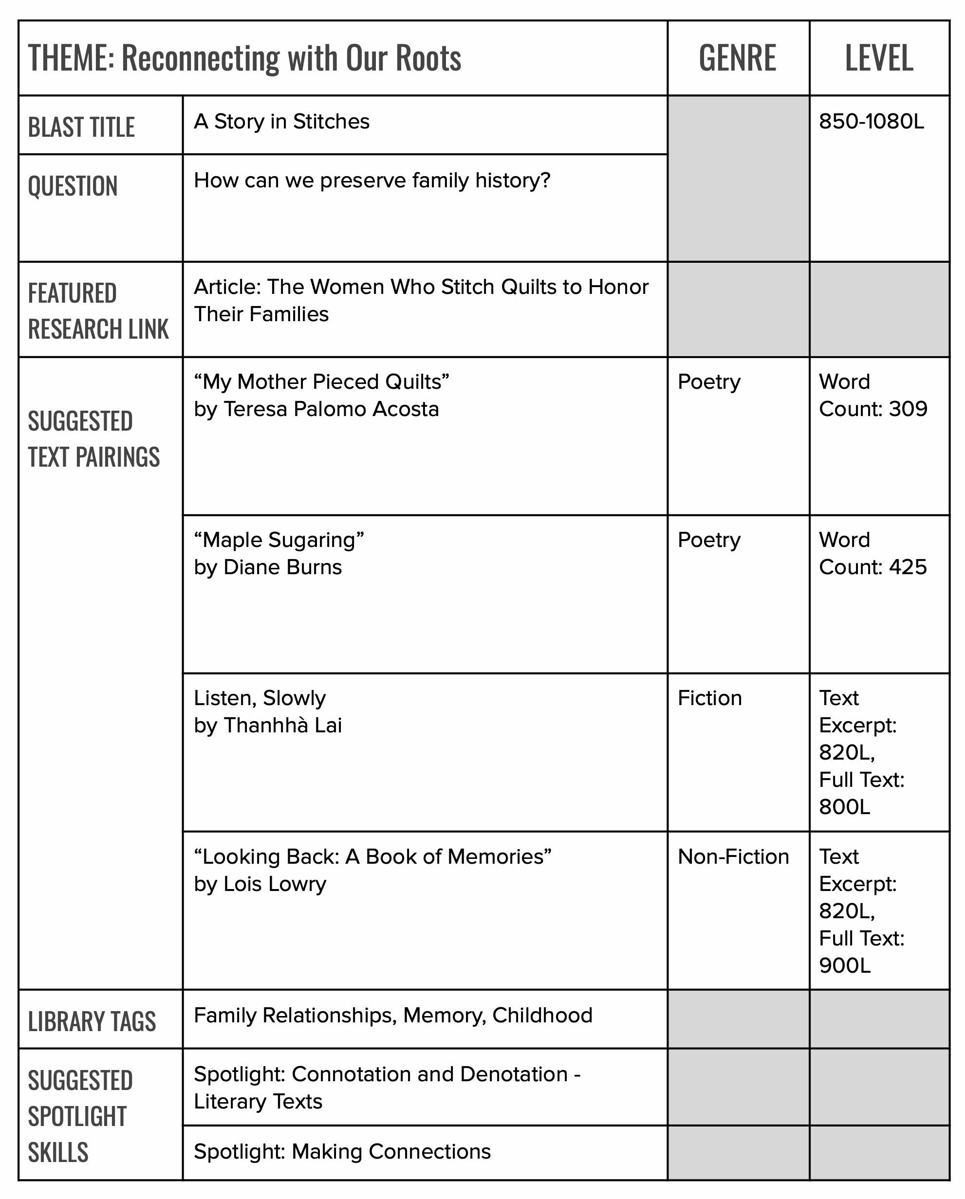 Blast + Texts Pairings: Reconnecting with Our Roots