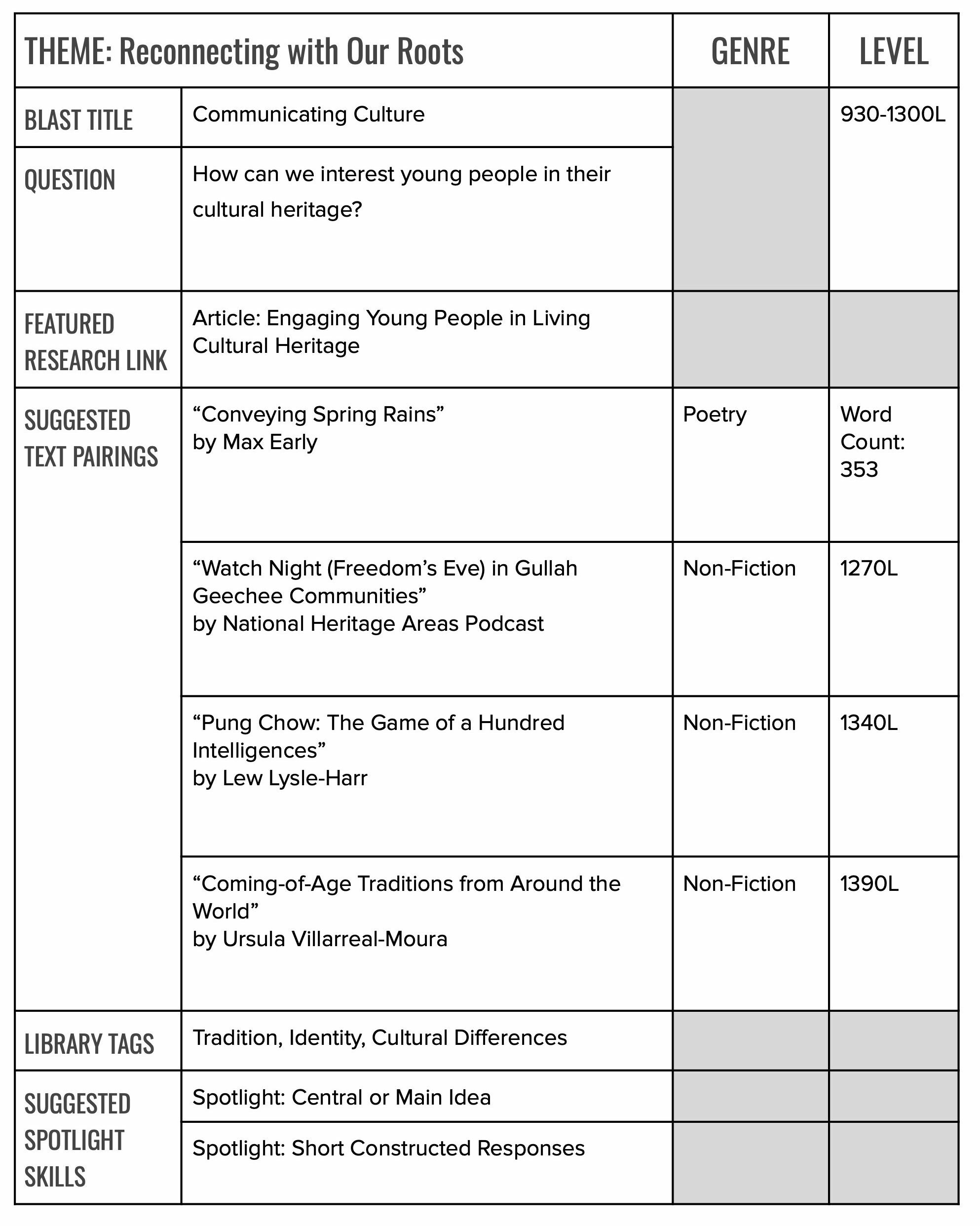 Blast + Texts Pairings: Reconnecting with Our Roots