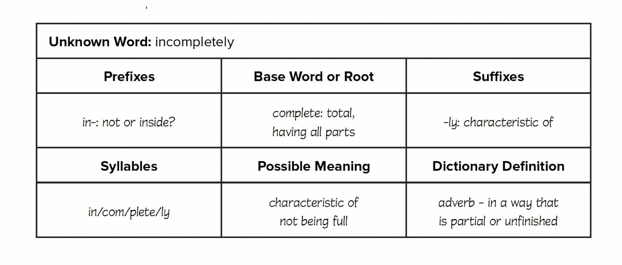 Foundational Skills Strategies