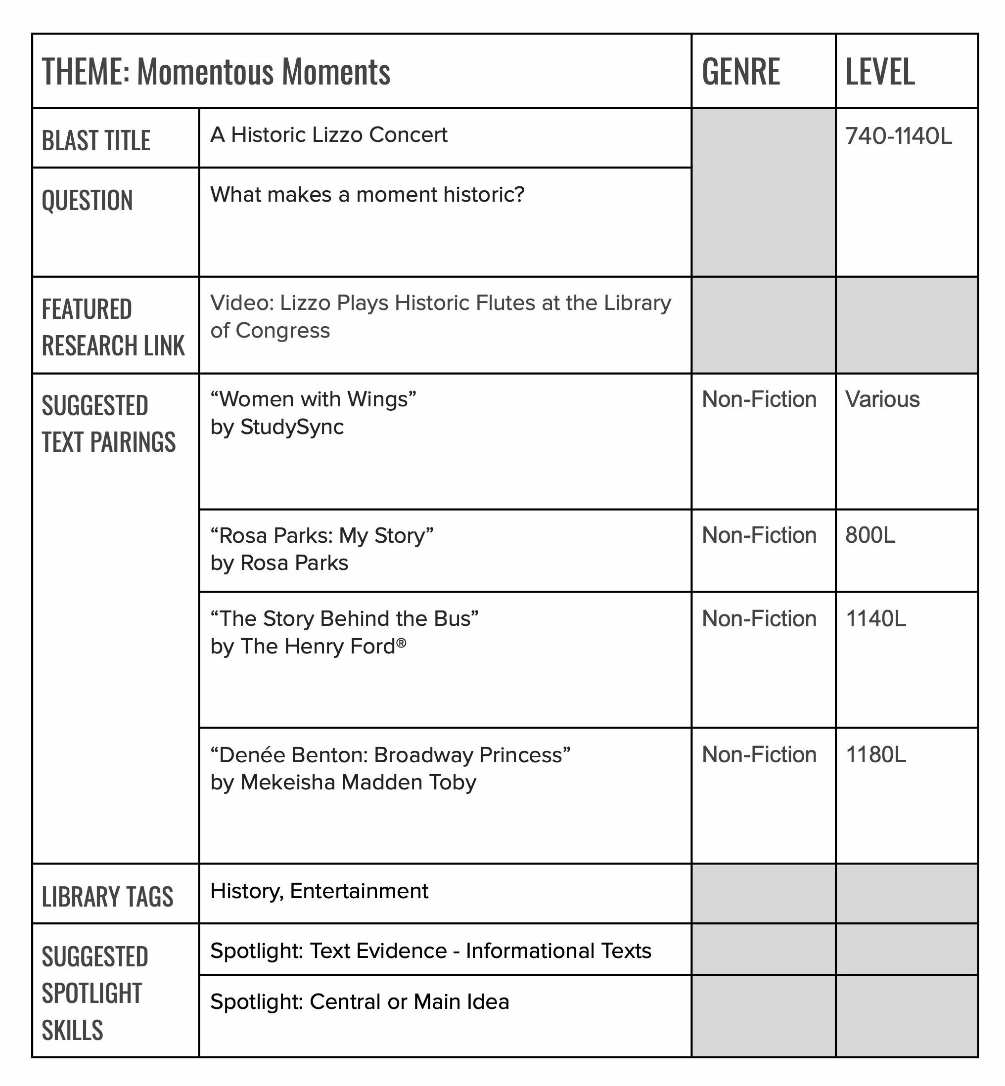 Blast + Texts Pairings: Momentous Moments