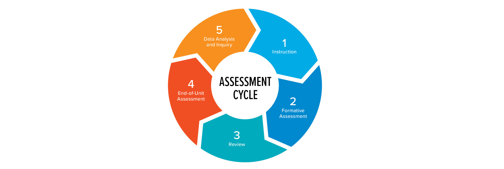 Assessment Toolkit
