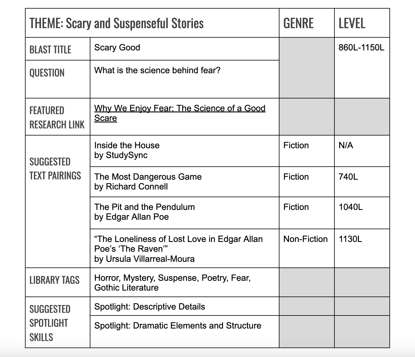 Blast + Text Pairings: Mystery, Suspense, and More!