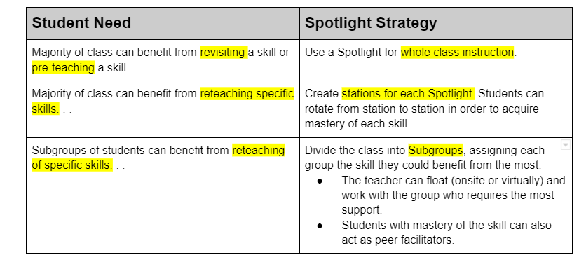 Preparing for Assessments