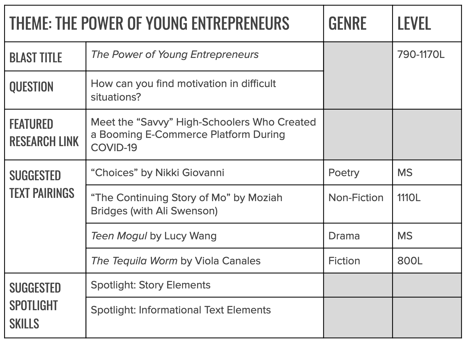 Make it a Pair: Young Entrepreneurs + Music copy